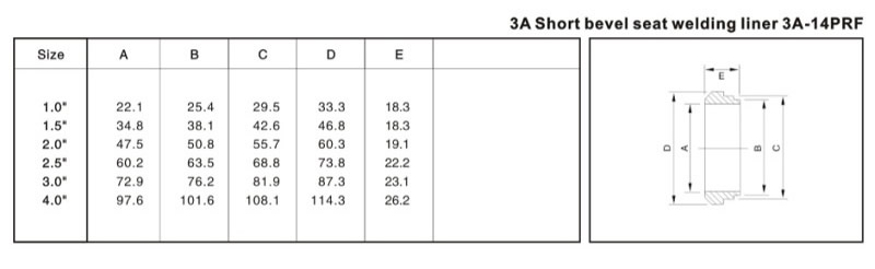 3A-14 Sanitary Welded Liner Union Set, China Union Liner, Sanitary Pipe ...
