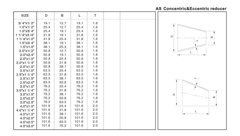 AS Sanitary Stainless Steel Welded Eccentric Reducer, China AS ...
