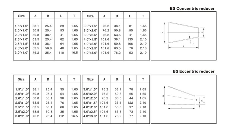 BS Sanitary Stainless Steel Welded Concentric Reducer, China Welding ...