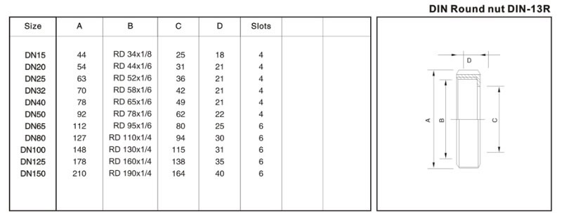 DIN-13R Sanitary Stainless Steel Round Nut, China DIN Round Nut ...
