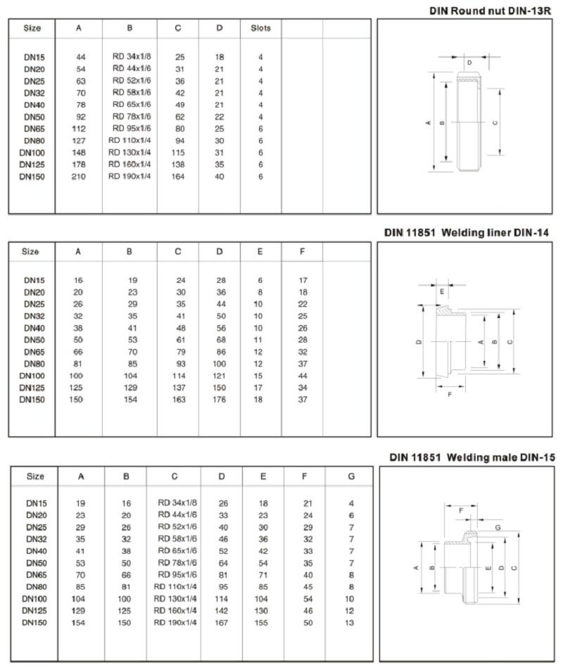 DIN-14 Stainless Steel Sanitary Welded End Liner, China DIN 11851 Liner ...