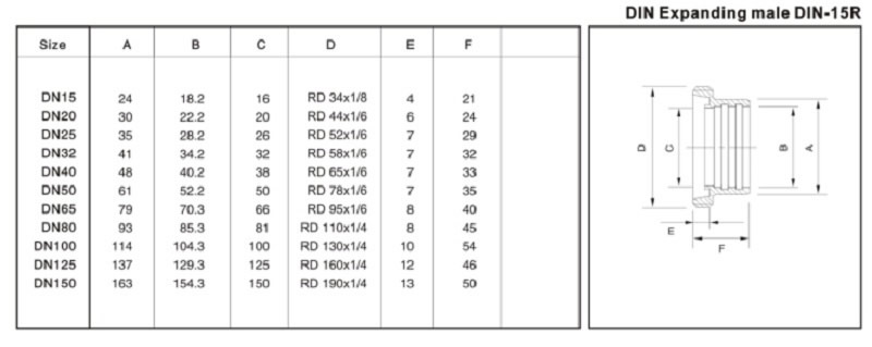 DIN-14R Stainless Steel Sanitary Expanding Liner, China Expanding Liner ...