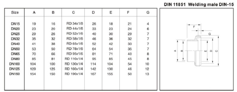 DIN-15 Sanitary Stainless Steel Welded Male, China DIN 11851 Male, DIN ...