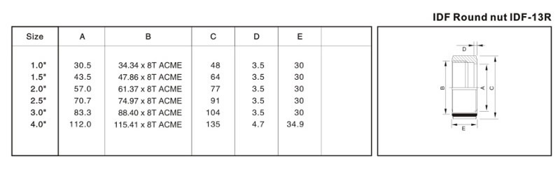 IDF-13R Stainless Steel Sanitary Union Round Nut, China Union Nut ...