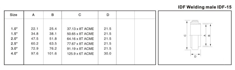 IDF-15 Sanitary Stainless Steel Welded Male, China IDF Male, IDF Union ...
