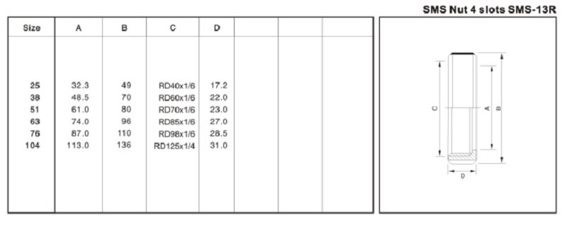 SMS-13R Sanitary Stainless Steel Round Union Nut, China SMS Nut, SMS ...