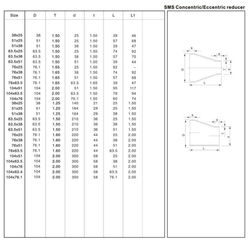 SMS Sanitary Stainless Steel Butt Weld Concentric Reducer - J&O Fluid ...
