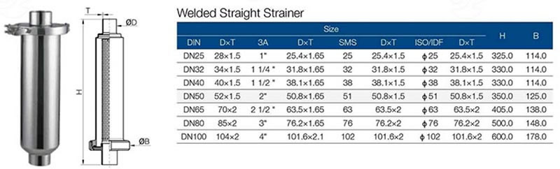 Sanitary Stainless Steel Butt Weld Welding Straight Filter, China ...