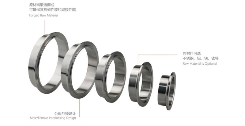 V-Band Clamps and Flanges –V-Band Assemblies - J&O Fluid Control Co ...