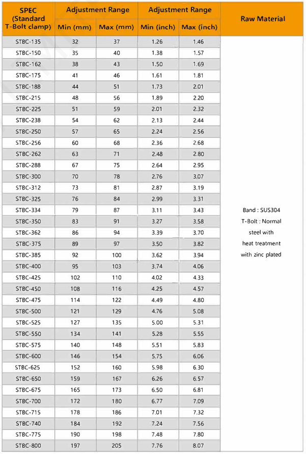 How Is Bolt Clamp Load Calculated