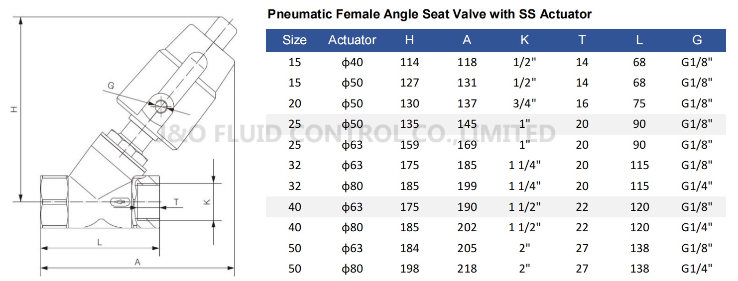Proportional Control Pneumatic Female Angle Seat Valve, China ...