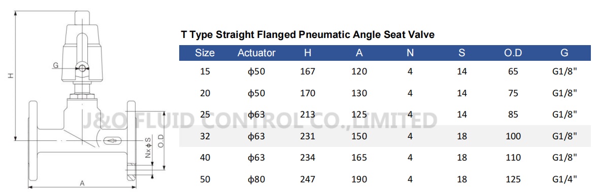 Stainless Steel T Type Straight Flanged Pneumatic Angle Seat Valve ...