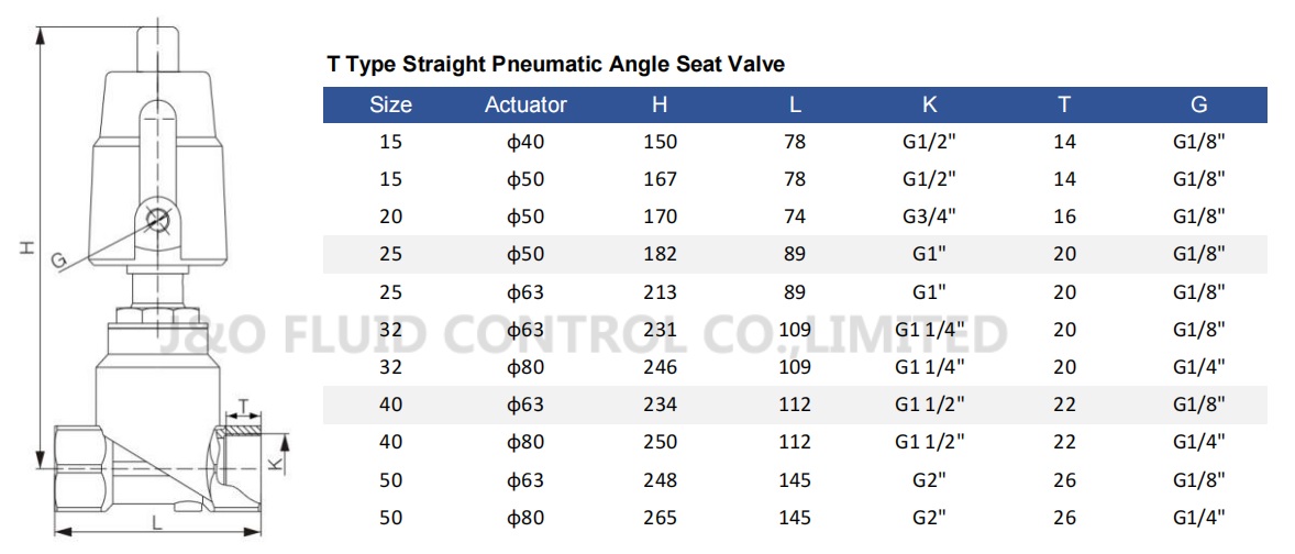 Stainless Steel T Type Straight Female Pneumatic Angle Seat Valve ...